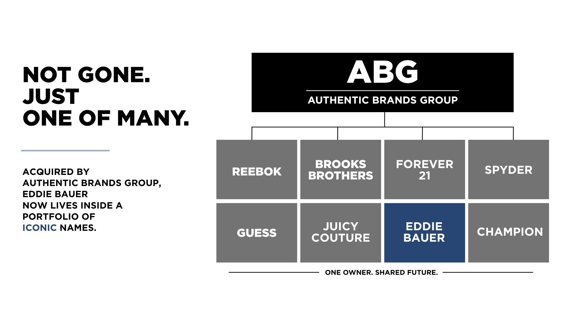 What Eddie Bauer’s Closure Reveals About Retail in 2026 | Mid-America ...